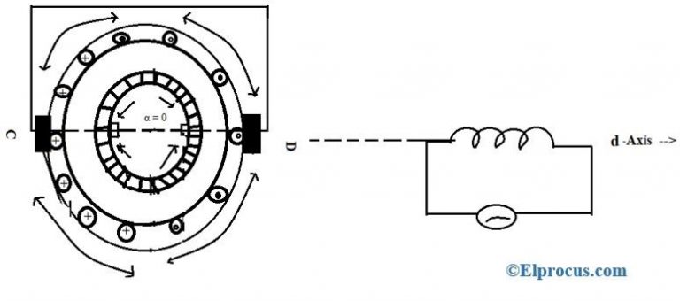 Repulsion Motor : Construction, Classification and Its Applications.