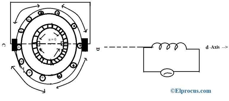 Repulsion Motor : Construction, Classification and Its Applications.