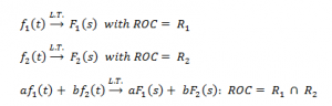 Laplace Transform: Formula, Conditions, Properties and Applications