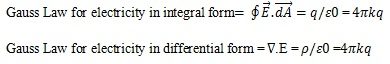 Maxwell’s Equations: Gauss, Faraday, and Ampere Laws with Derivations