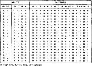 What is Demultiplexer? Different Types of Demultiplexers