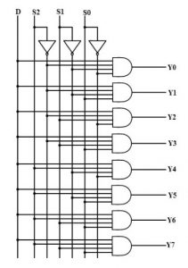 What is Demultiplexer? Different Types of Demultiplexers