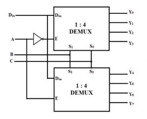 What is Demultiplexer? Different Types of Demultiplexers
