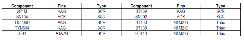 Easy Way of Pin Identification for Electronics Components and ICs