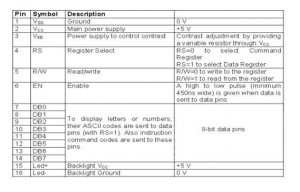 What are the Types of Displays: Working Principles and Applications
