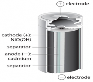 Types of Batteries/ Power Source: Working Principles and Advantages