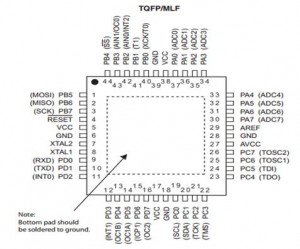 Types of AVR Microcontrollers - ATmega32 & ATmega8, Their Working