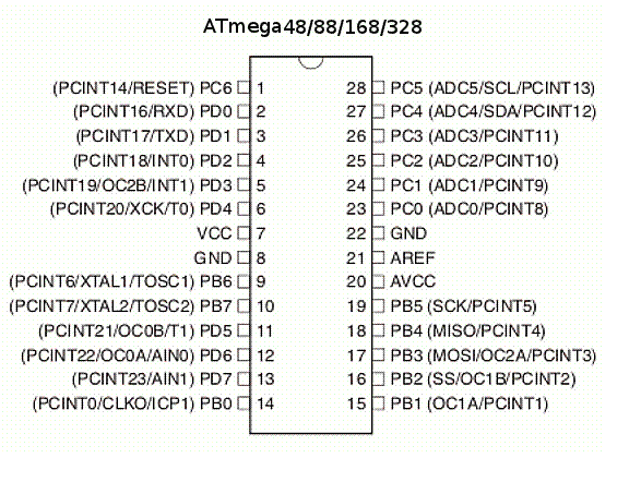 Microcontrollers Types : Advantages, Disadvantages & Their Applications