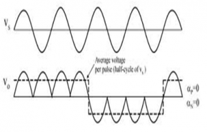 Cycloconverters - Introduction with Schematic, Types and Application