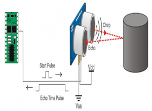 What is the principle of Ultrasonic Detection: Latest Applications