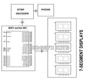 Microcontroller Based Caller ID Block Diagram Explanation with DS1232