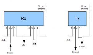 RF Communication : Protocols and Its Applications