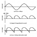 Power Electronic Converters Basics, Types and their Working Principles