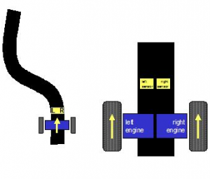 Obstacle Avoidance Robotic Vehicle: Working Principle and Its Applications