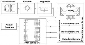 Dynamic Road Traffic Signals Control System with help of IR Sensors