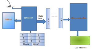 Speech Recognition System Components and Working With HM2007 IC