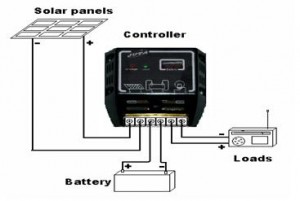 Solar Charge Controller Types, Working Functionality and Applications