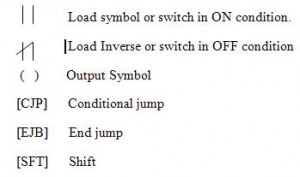 Introduction of Programming Logic Controller PLC | Working Principles