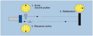 Obstacle Avoidance Robotic Vehicle: Working Principle and Its Applications
