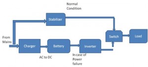 Different Type Sources of AC Power Supply System with Circuit at Home