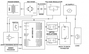 Understanding SCR Power Controls | Types of SCR Firing | Applications