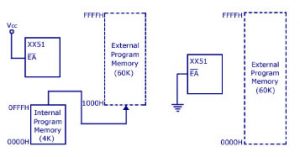 Microcontrollers Types : Advantages, Disadvantages & Their Applications