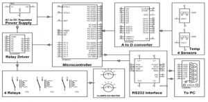 SCADA System : Architecture, Components, Types & Its Applications