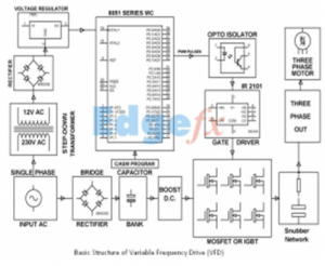 Introduction to Variable Frequency Drive Controller for Induction Motor