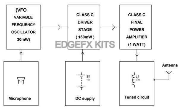 Latest Top 10 Real Time Projects for Electronics Engineering Students