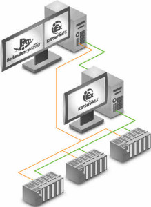 Distributed Control System - Basic Elements & Features of DCS