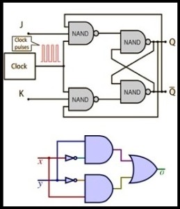 What are the Different Types of Digital Logic Circuits with Working?