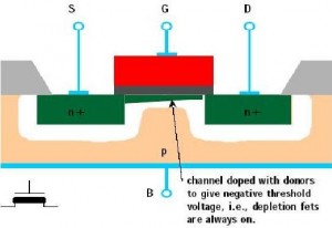 What are the Types of Field Effect Transistors - Working Principles