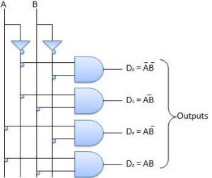 What are the Different Types of Digital Logic Circuits with Working?