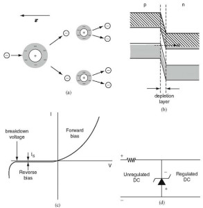 The Zener Diode Working Principles and its Various Applications