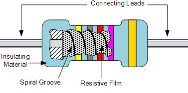 Types of Resistors : Working and Their Color Code Calculations