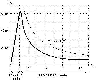 Introduction to Thermistor Types with its Workings and Applications