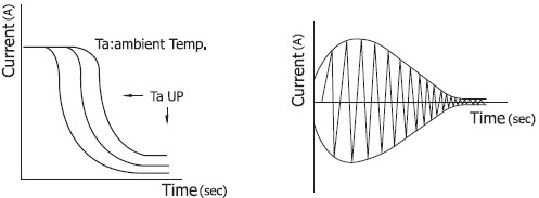 Introduction to Thermistor Types with its Workings and Applications