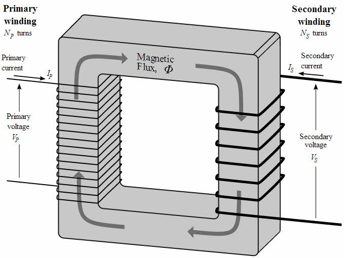Single Phase Transformer Chart