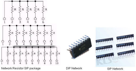 Types of Resistors : Working and Their Color Code Calculations