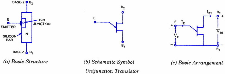 Introduction to Uni-Junction Transistor Construction and Operation