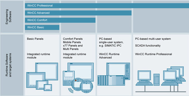 Human Machine Interface : Operator Control and Monitoring Systems