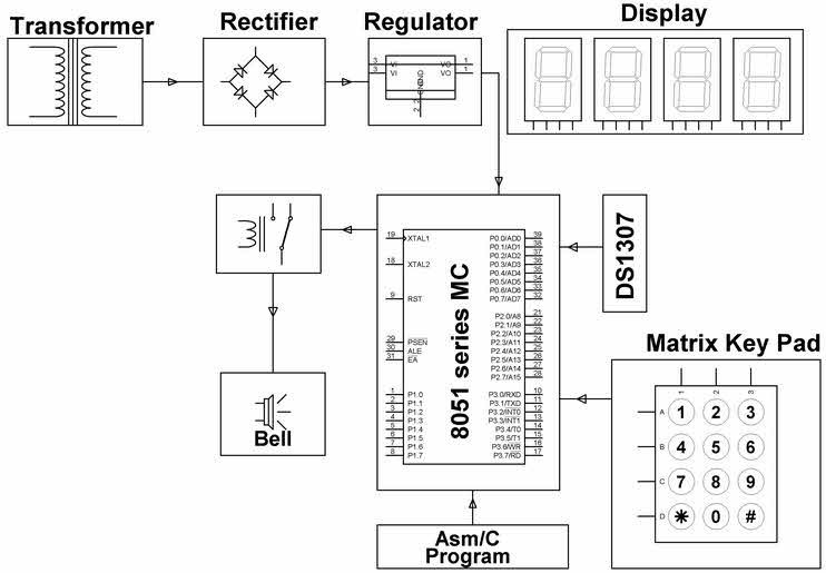 Microcontroller Based Project on Automatic School Bell Timer
