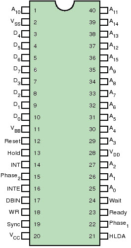 Know About Architecture Of The Intel 8080 Microprocessor