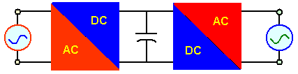 AC to AC Converter : Working, Types and Its Supplies