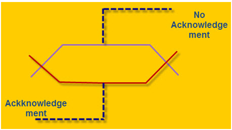 Brief Illustration of I2C Communication Protocol