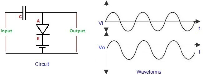 Clippers and Clampers : Types, Working Principle & Their Applications