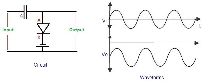 Types of Clipper and Clamper Circuits and Its Working with Applications