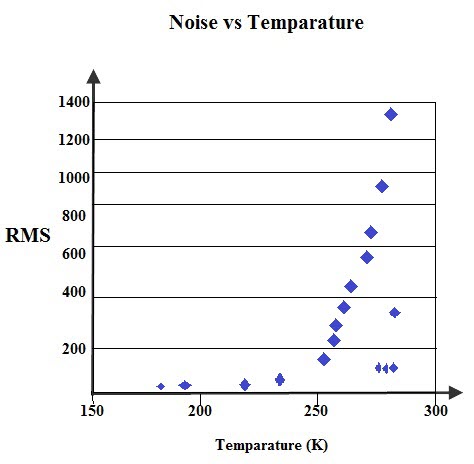 Know about a Charge Coupled Device's Working Principle