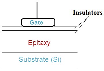 Know about a Charge Coupled Device's Working Principle