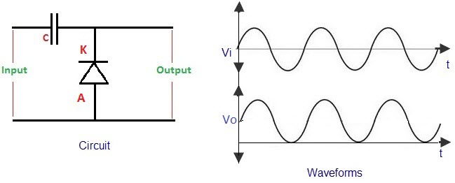 Types of Clipper and Clamper Circuits and Its Working with Applications